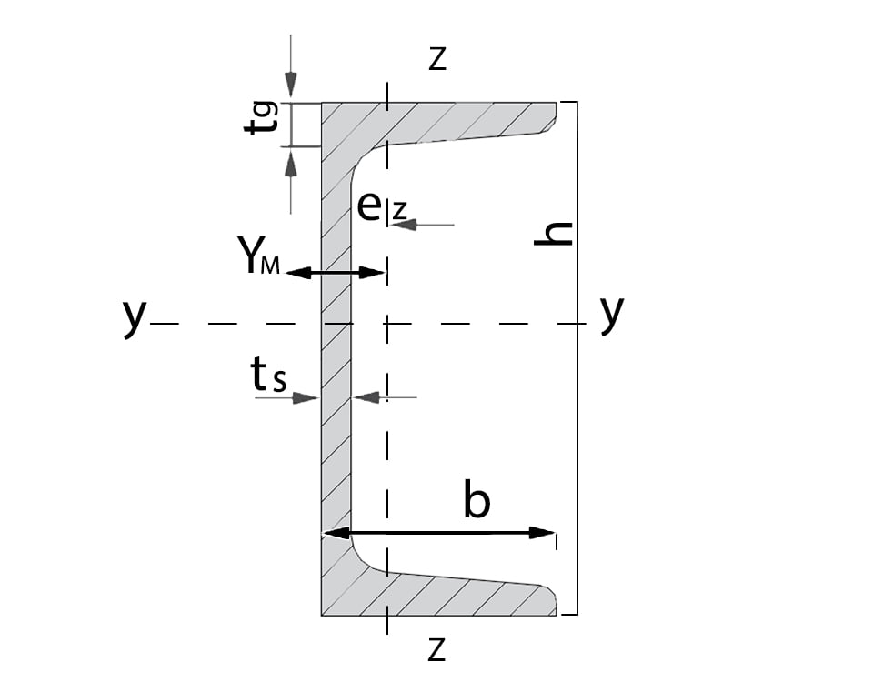 مشخصات مقطع ناودانی (UNP) - شرکت فولاد سخت؛ تامین کننده انواع مقاطع آهنی